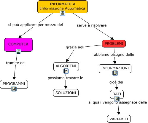 Mappa Informatica (Barbagallo Emanuele e Giuseppe)